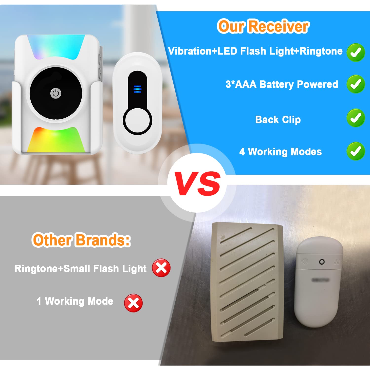 Daytech Wireless Doorbell Battery Operated Vibrating LED Flashing for ...